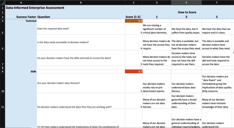 Data-Driven Decisions: Are Your Decision Makers Capable?