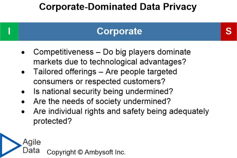 Data Privacy: Balancing Individual, Corporate, and State Needs